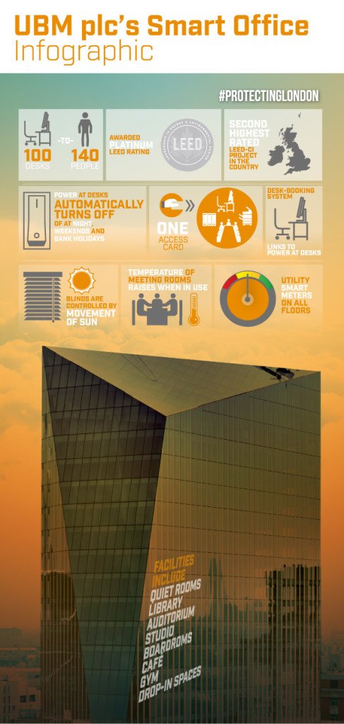 Smart Building Facilities Management at UBM plc’s HQ [VIDEO]