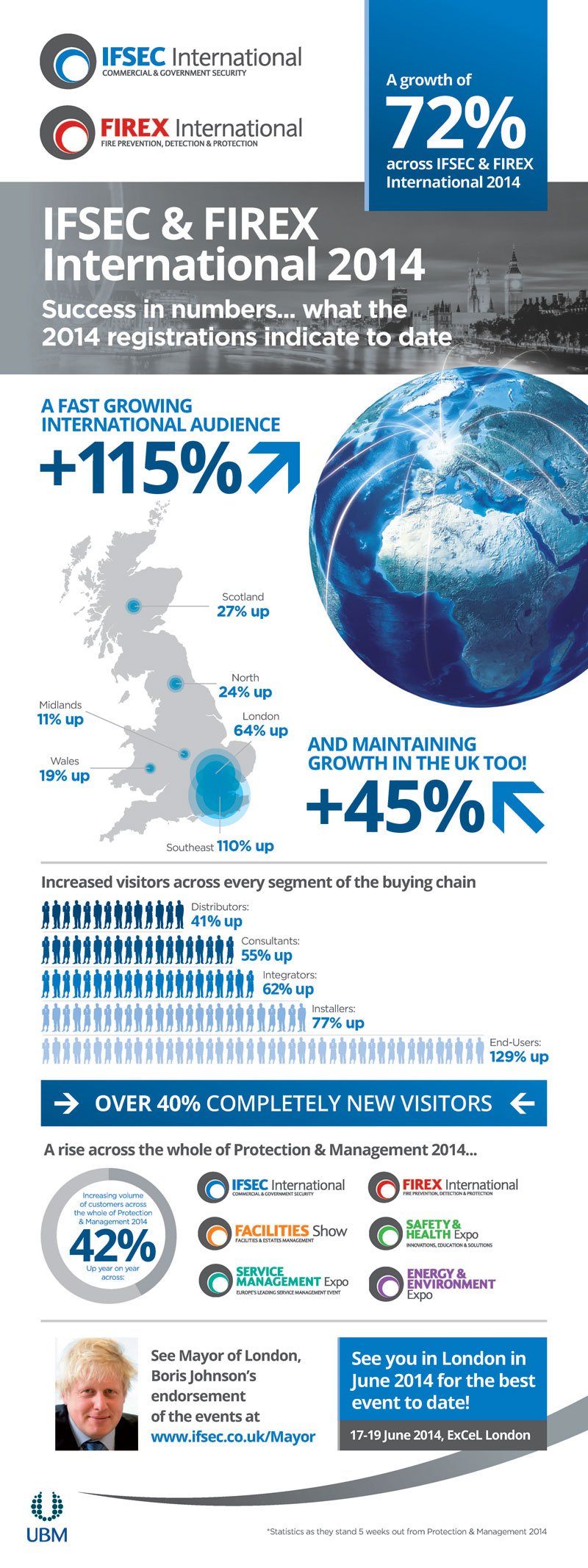 Infographic: IFSEC & FIREX International’s Move to London in Numbers