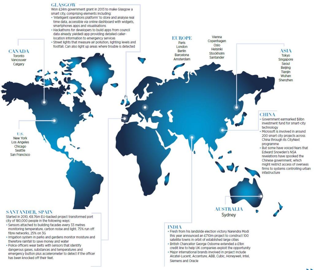 Map of Safe/Smart-City Projects around the World