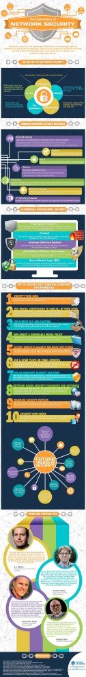 Infographic: Network Security Best Practice – Now and in the Future