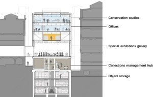 Exclusive: Safety and Security at The British Museum
