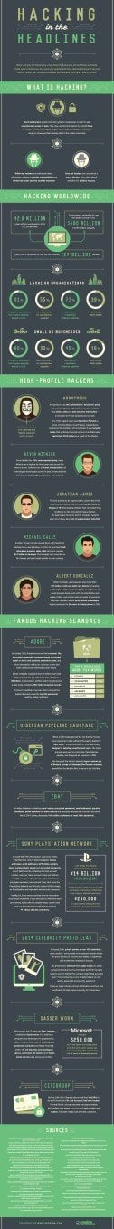 Infographic: Notorious Cyber Scandals