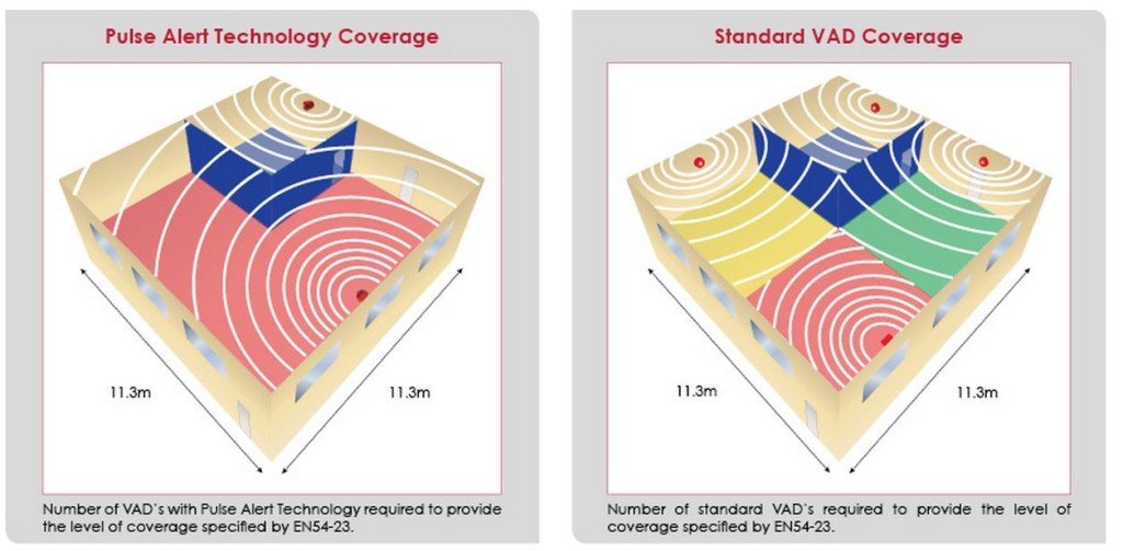 How Pulse Alert Beacons can Help You Meet Standard EN54-23 – Klaxon ...