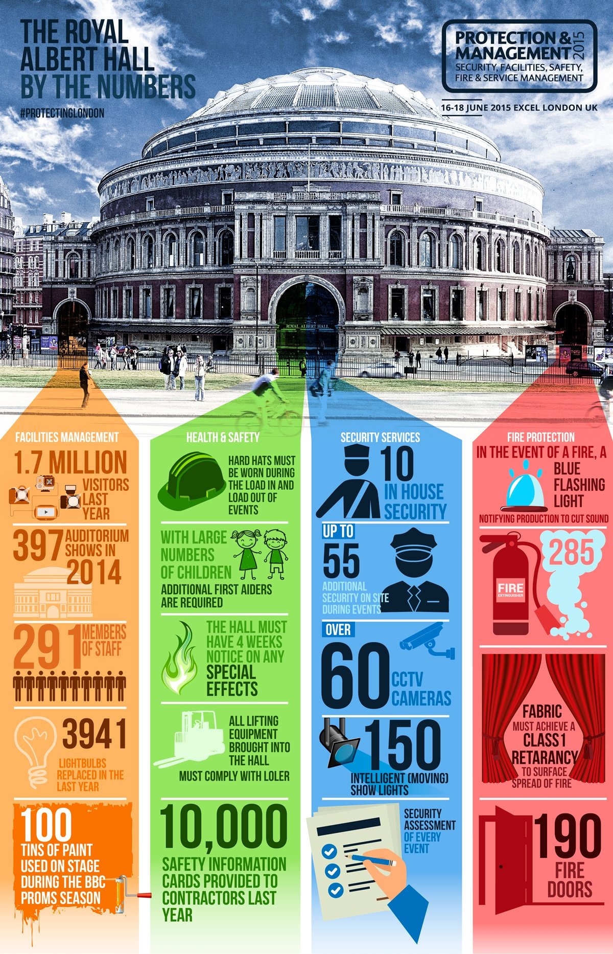 Infographic Art Museum Everything You Need To Ace Your Next Museum