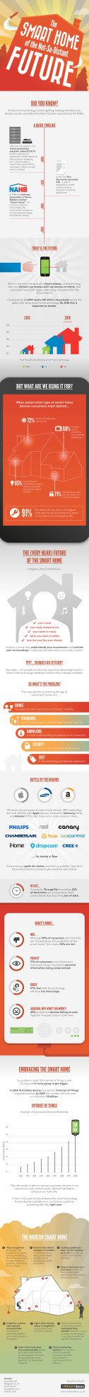 The smart home of the not-so-distant future [infographic]