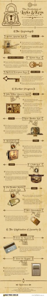 From 600BC, the evolution of the lock and key through millennia