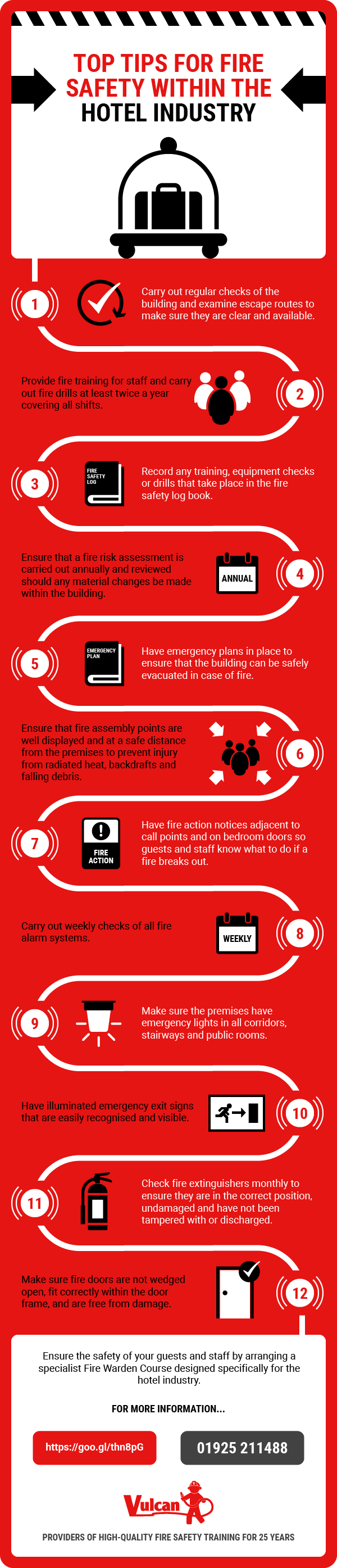 Hotel fire safety: 11 tips for protecting guests and property