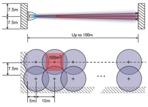 The science behind optical beam detection in large, open spaces – on ...