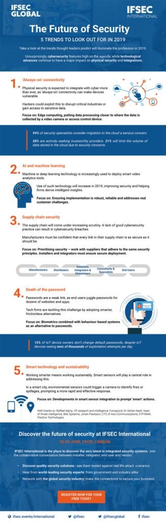 The future of security: 5 trend predictions for 2019