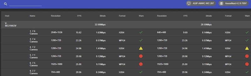 Axxon Next 4.2.1 enhances facial recognition, forensic search plus security and privacy settings