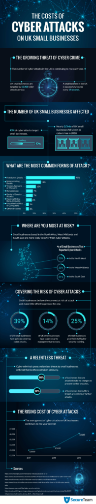INFOGRAPHIC: The costs of cyber attacks on UK small businesses