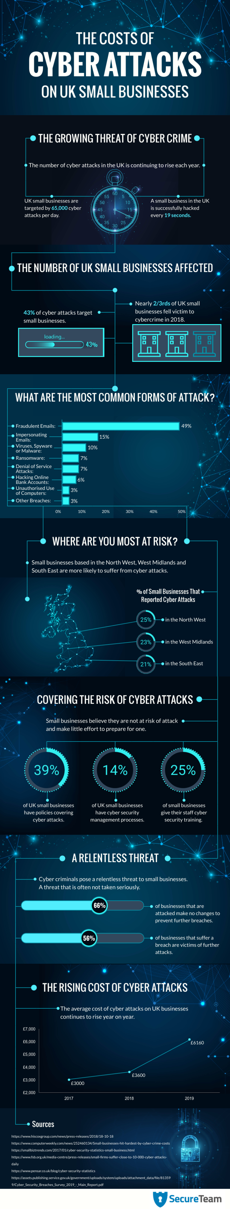 INFOGRAPHIC: The costs of cyber attacks on UK small businesses
