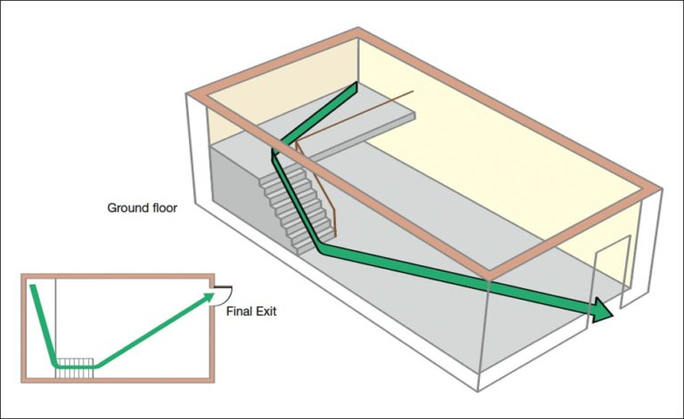 A very modern tragedy… preventing self-storage facility fires