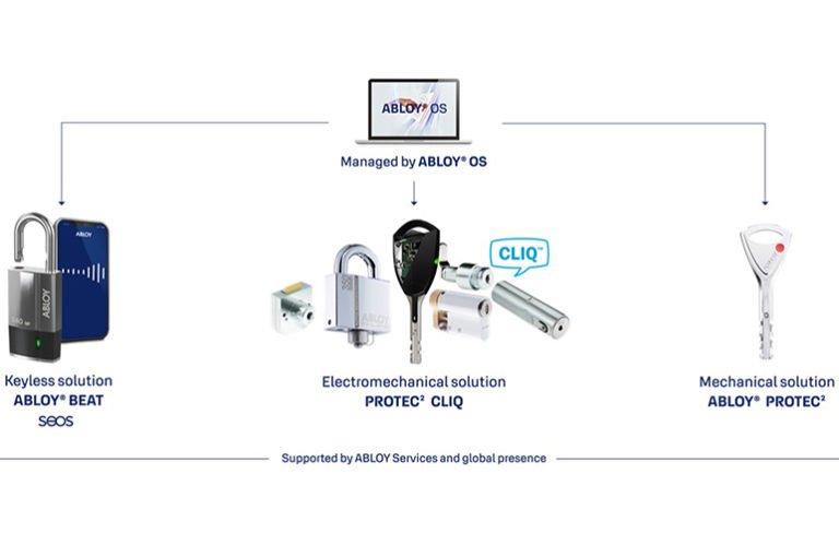 INTERVIEW: Abloy and “the next generation of keyless access control”
