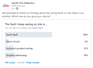TECH TALKS: Fire loop fault finding with the Apollo Test Set