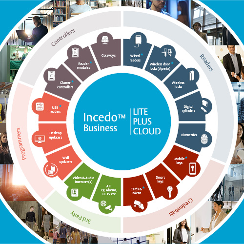 “Ecoystems are the future of access management,” says Assa Abloy’s ...