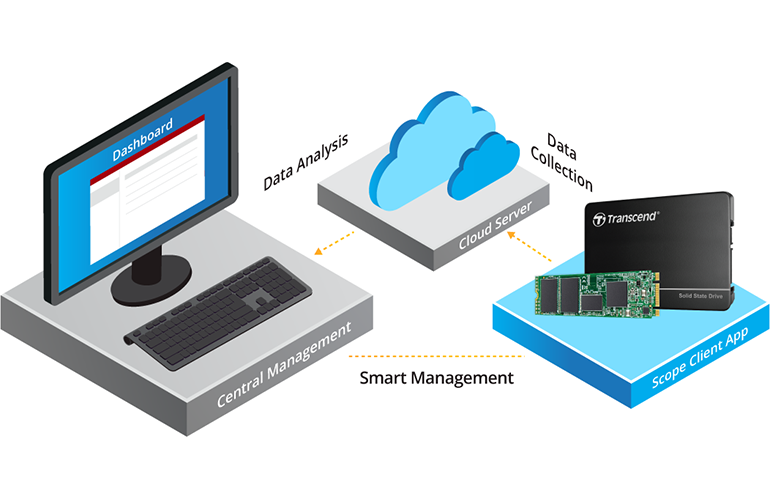 Transcend’s SSD Control Center solution