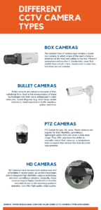 Different CCTV camera types and what they offer
