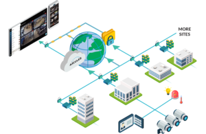 Arcules enters EMEA market to support security teams “streamline ...