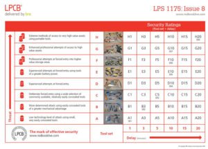 A guide to LPS 1175: Ensuring physical security protection products are ...