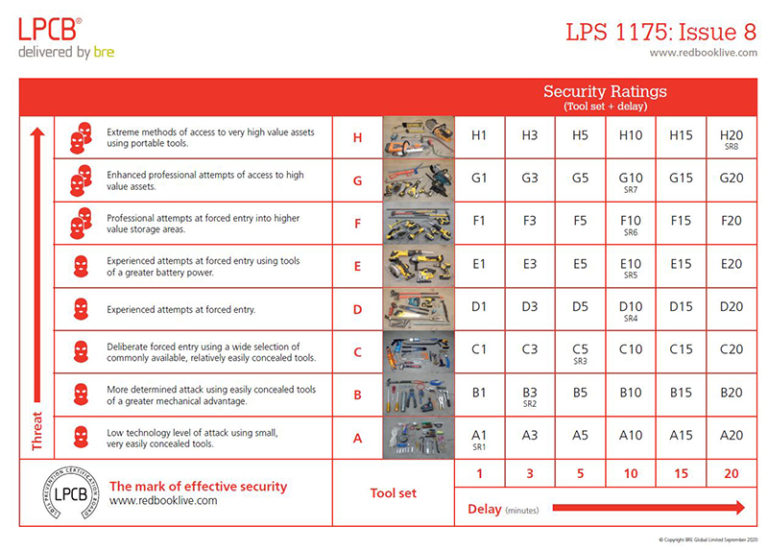 A guide to LPS 1175: Ensuring physical security protection products are ...