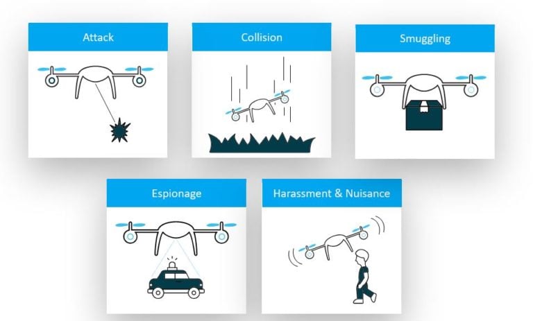 Counter drone tactics: Which drones are a real threat, and which aren’t?