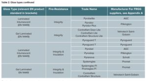 Your guide to fire-resistant glass and glazing