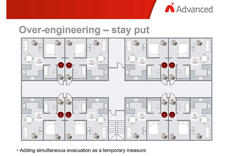 FIREX Tech Talks: Advanced – Simultaneous evacuation & BS 8629 compliance