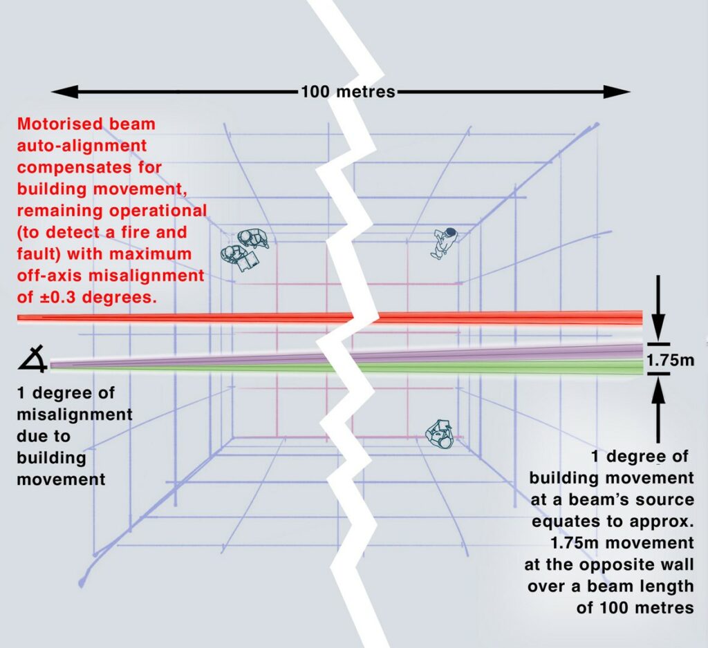 Heatwave hazards: How smarter optical beam design can combat the fire ...