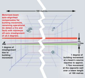 Heatwave hazards: How smarter optical beam design can combat the fire ...