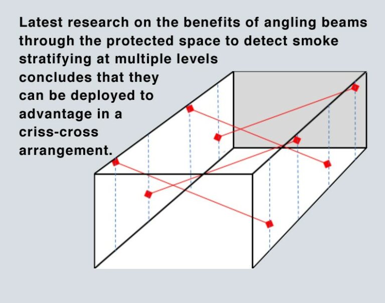 Heatwave hazards: How smarter optical beam design can combat the fire ...