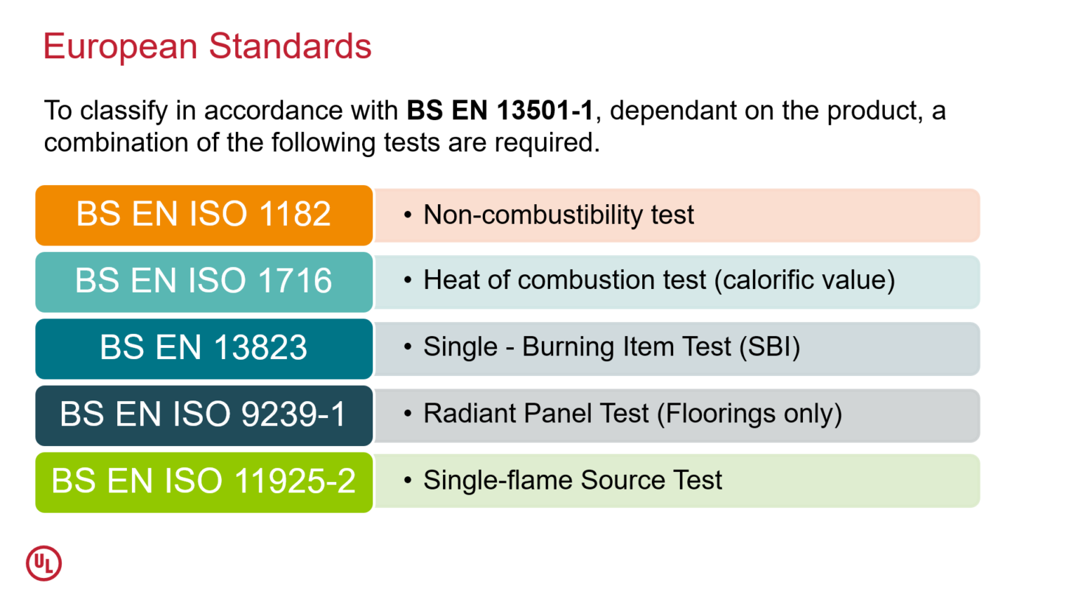 Tech Talks: Testing, classification and certification of building ...