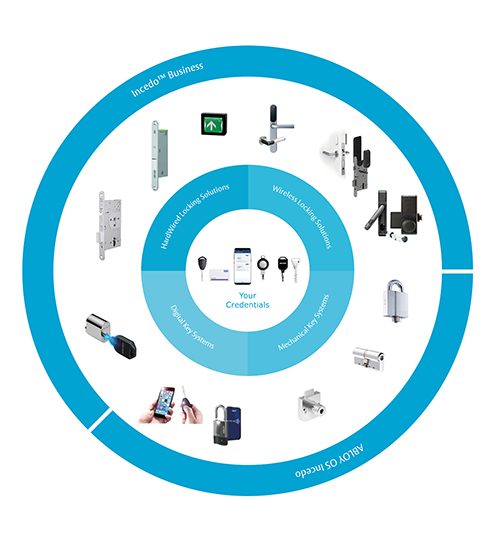 Abloy UK at IFSEC 2022: Transforming digital access control