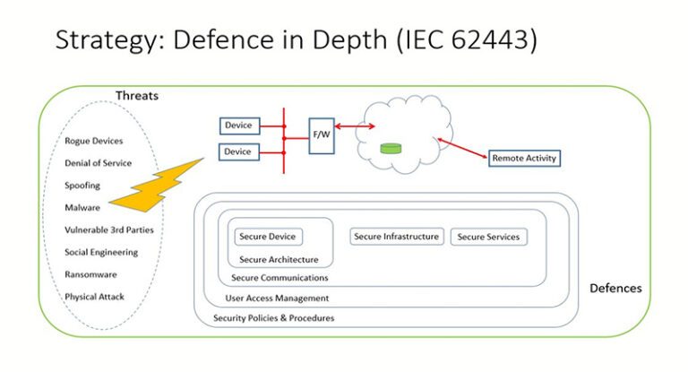 Euralarm working to address challenges in cyber security for connected ...