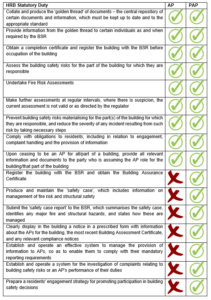 The Building Safety Act 2022: ‘Accountable Persons’ and ‘Principle ...
