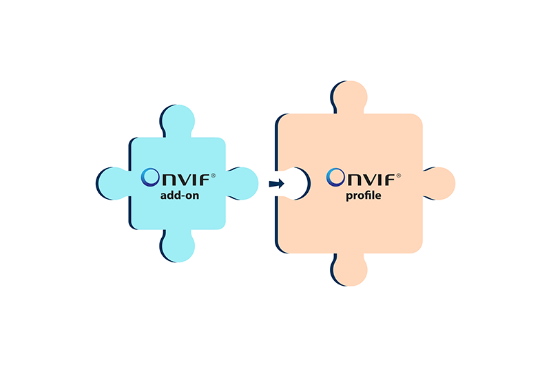 ONVIF introduces release candidate for first add-on for secure communications