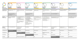 Early engagement: Why the Security Overlay to RIBA Plan of Work is a ...